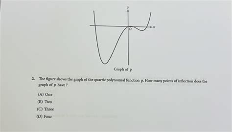 2 The Figure Shows The Graph Of The Quartic Studyx
