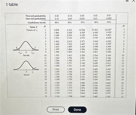 Solved For Parts A And B Use The T Tables Software Or A