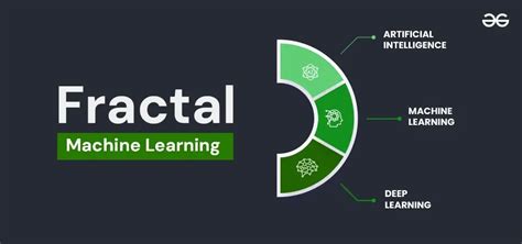 Unveiling The Potential Of Fractal Machine Learning Geeksforgeeks