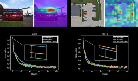 The Intuitive And Quantitative Analysis On Domain Gap Between Natural