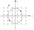 A Conducting Loop Carrying A Current I Is Placed In Xy Plane A Uniform Magnetic Field Pointing
