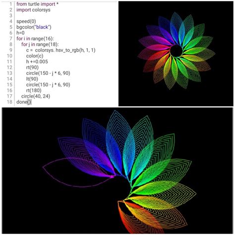 Nidhi Rajput On Linkedin Task 12 I Have Successfully Completed My