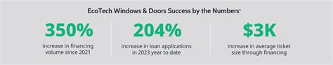 Success Story Ecotech Windows And Doors
