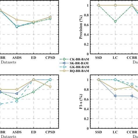 Results Of The Kernel Functions Study Download Scientific Diagram