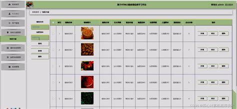 计算机毕业设计springboot基于html5的农业信息学习平台16o6a9【附源码数据库部署lw】基于大数据的农业毕设源码 Csdn博客