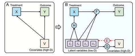 Causalbgm An Ai Powered Bayesian Generative Modeling Approach For