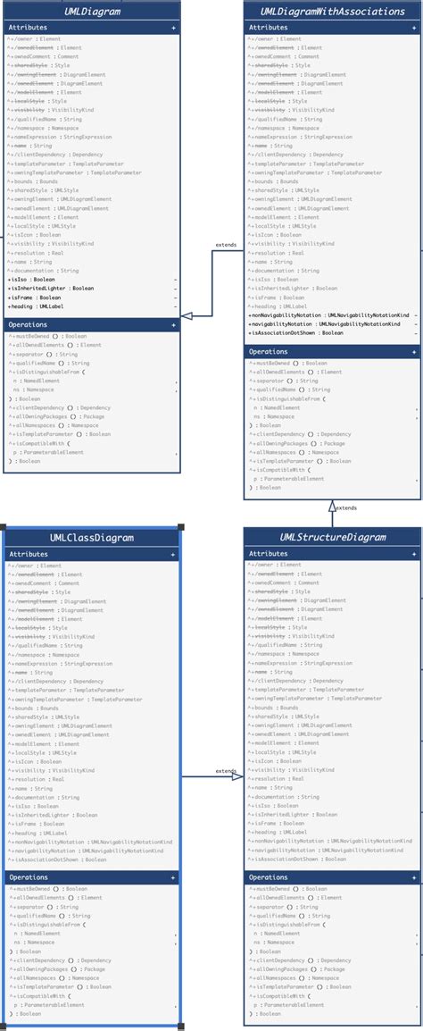 Uml Class Diagrams Uml Overview