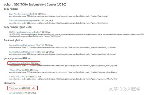 生信学习 从ucsc xena网站下载tcga rna seq转录组数据 知乎