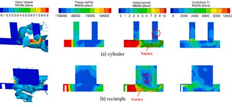 Effect Of Various Cgu Shapes On Vapor Phase Pressure Velocity Vector