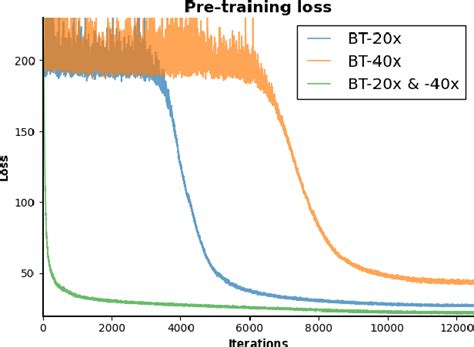Figure D1 From Benchmarking Self Supervised Learning On Diverse
