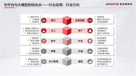 大模型的应用主要集中在哪些领域？ 知乎