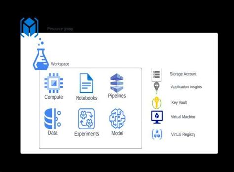 azure ml resource group download scientific diagram