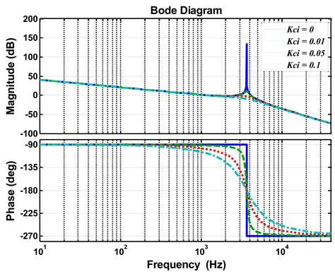 A Systematic Method For Designing A Pr Controller And Active Damping Of