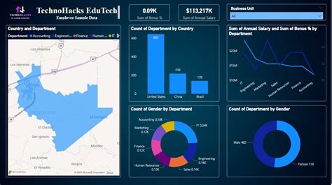 Video Nandini Srivastava On Linkedin Dataanalysis Powerbi Powerbidashboard Dashboarddesign