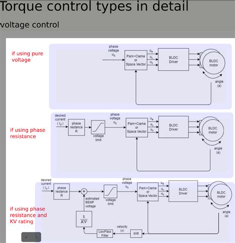 Voltage Limiting Missing For Some Cases In Motion Control Velocity