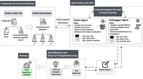 [论文审查] enhancing fault localization through ordered code analysis with