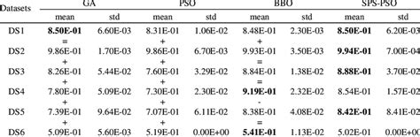 Classification Of Ec Methods On Test Sets Download Scientific Diagram