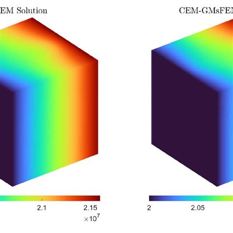 Numerical Solution Of Example 5 2 Combining A Zero Neumann Boundary Download Scientific Diagram