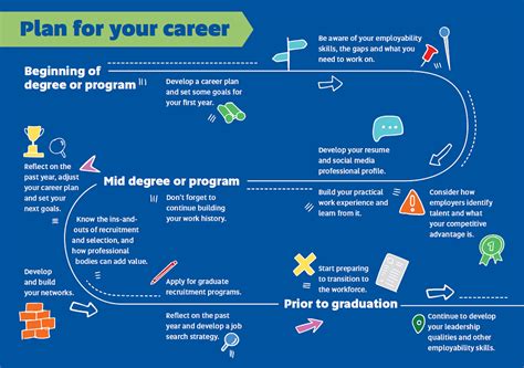 Your Career Pathway Babe Support Services Intranet University Of South Australia
