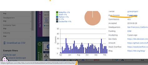 Issue With Firstcommitlink Rendering · Issue 3104 · Cncflandscape · Github