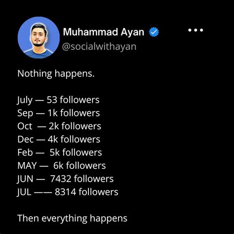 Muhammad Ayan On Linkedin Today Is My Linkedins First Anniversary 1 Year Has Passed While