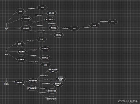 软件工程 用例图用户注册登录编辑个人资料用例图 Csdn博客