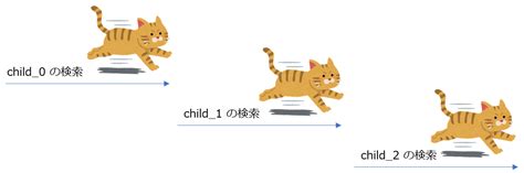 postgresql 11先行紹介 パーティション機能のさらなる改善 nttテクノクロスブログ