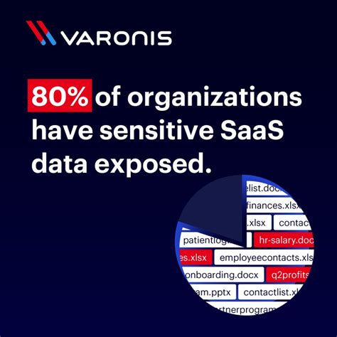 Varonis On Linkedin Varonis The Great Saas Data Exposure Pdf