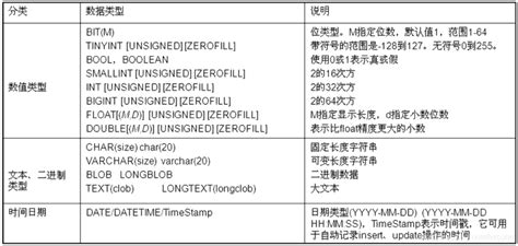 Mysql中sql语句crud详解mysql的crud语句 Csdn博客 Mysql中sql语句crud详解mysql的crud语句 Csdn博客
