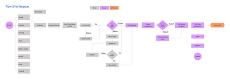 Python Machine Learning — Rockwell Hardness Prediction Based On Tensile Test Dataset By Kunto