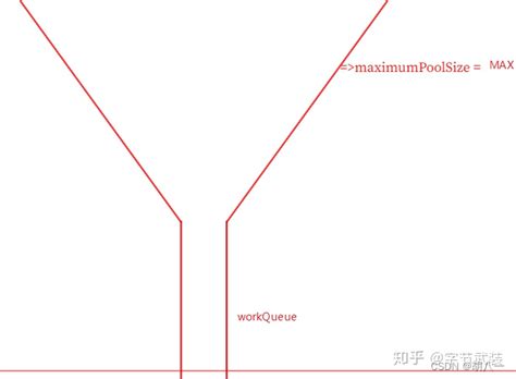 java线程池的核心线程数和最大线程数总是容易混淆怎么办 核心线程数和最大线程数配置有问题 csdn博客