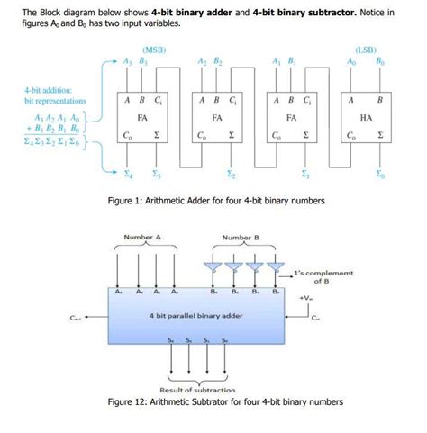 Solved Solve For The Boolean Expression Of Bit Binary Chegg Com