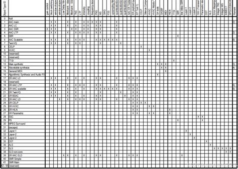 音视频入门基础：aac专题（11）——audiospecificconfig简介 Csdn博客
