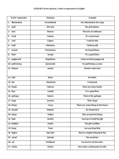 Glossary Template Pdf