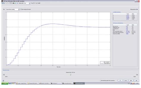 Tuning Of Pid Controller Download Scientific Diagram