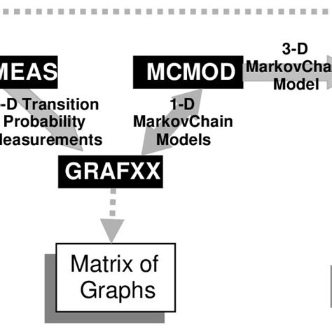 Schematic Diagram Showing Implementation Of T Progs Download Scientific Diagram