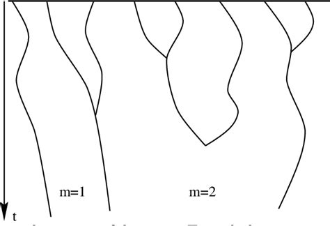 Figure 11 From Reaction Diffusion Models In One Dimension With Disorder Semantic Scholar