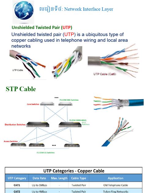 lesson 4 network interface layer pdf electrical connector