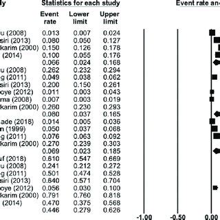 Traditional Complementary Or Non Pharmacological Intervention Download Scientific Diagram