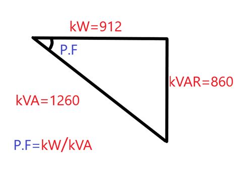 What Is Power Factor And Their Calculation Formula Electricalsphere