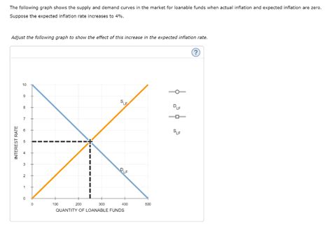 Solved The Following Graph Shows The Supply And Demand