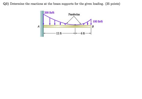 Q3 Determine The Reactions At The Beam Supports For The Given Loading 35 Points 200 Lb Ft