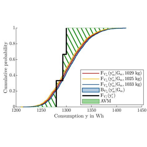 Evolution Of Macroscopic Density Velocity And Temperature Within T ∈ Download Scientific