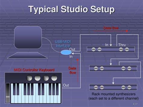 PPT Introduction To MIDI PowerPoint Presentation Free Download ID 4257516