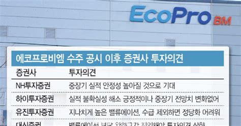 ‘44兆 수주 잭팟 에코프로비엠들뜬 개미 Vs 차가운 증권가