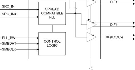 9db633 6 output 3 3 v pcie gen1 2 3 zero delay fanout buffer