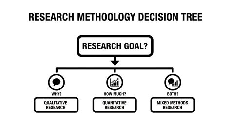 How To Write A Methodology That Passes Every Review