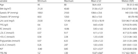 distribution of clinical and biochemical parameters download table