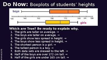 Displaying Data On Frequency Tables Histograms Lesson Notes TPT