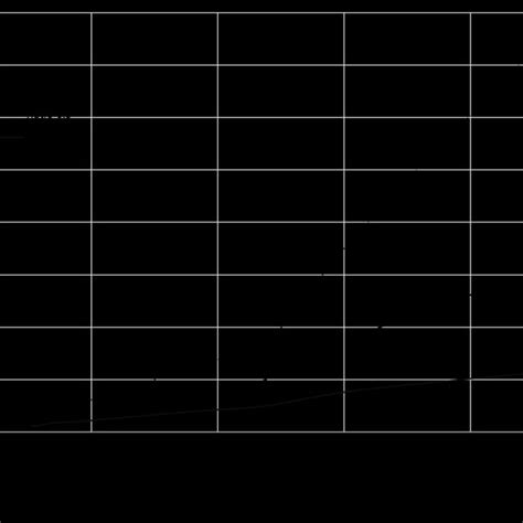 Co Selectivity Rate In Function Of Pseudo Contact Time Download